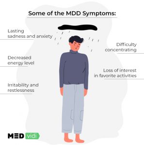 Major Depressive Disorder: Symptoms, Treatment, Self-Help - MEDvidi