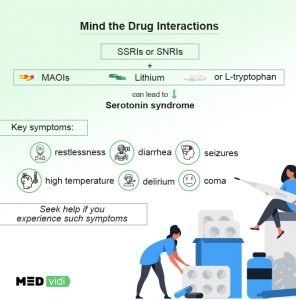 Uses, Side Effects, and Differences of a SNRI and a SSRI - MEDvidi