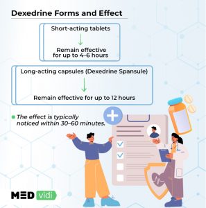 Dexedrine: ADHD Medication. Forms, Dosages, Side Effects - MEDvidi