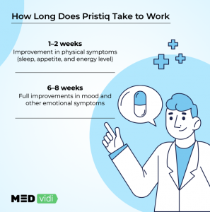 Pristiq Medication for Depression - MEDvidi
