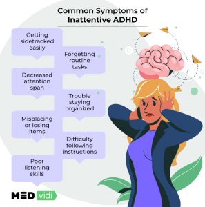ADHD Inattentive Type: Symptoms in Adults and Treatment - MEDvidi