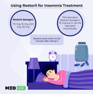 Uses and Side Effects of Restoril for Insomnia - MEDvidi