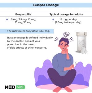 Buspar for anxiety: Will buspirone calm you down? - MEDvidi