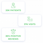 Prescription Management: Get Prescription Online | MEDvidi