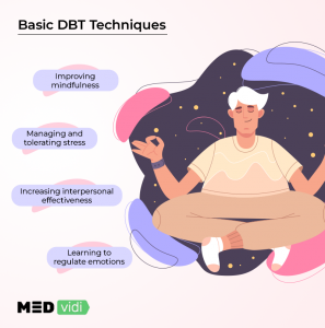 How does DBT Therapy Work for Depression - MEDvidi
