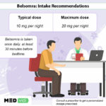 Belsomra Medication: Oral Tablets for Insomnia Treatment - MEDvidi