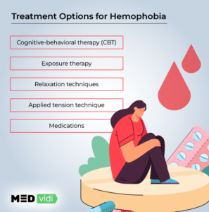 Hemophobia (Fear of Blood): Risk Factors and Treatment - MEDvidi
