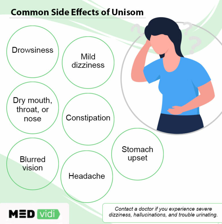 Unisom (doxylamine) for Insomnia: Uses, Dosage, Side Effects - MEDvidi
