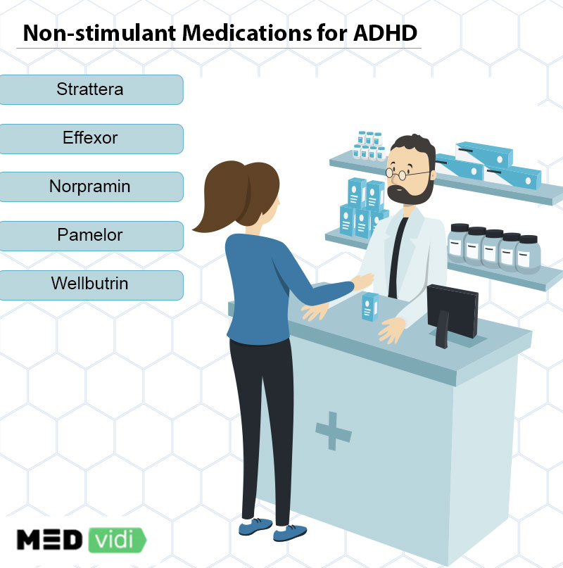 How Do Non stimulant ADHD Medications Work MEDvidi
