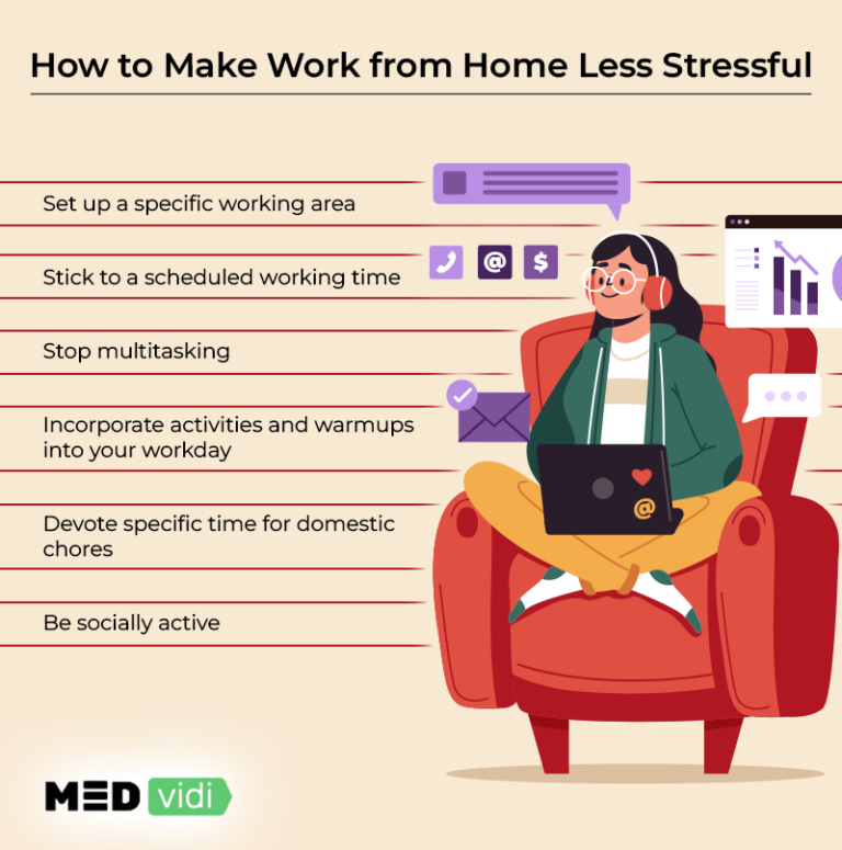 Mental health impacts of working from home - MEDvidi