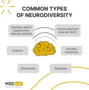 Neurodivergence & Neurodiversity: Types, Examples & List of ...