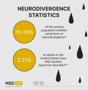 Neurodivergence & Neurodiversity: Types, Examples & List of ...