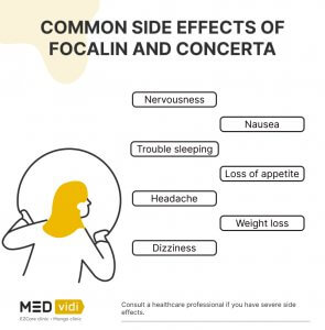 Focalin Versus Concerta: A Side-by-Side Comparison - MEDvidi