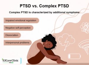 Complex PTSD Test: Do I Have Complex PTSD? - MEDvidi