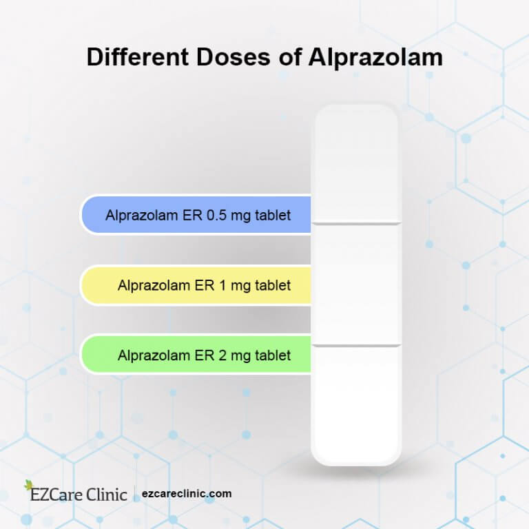Farmapram (Alprazolam): Uses, Warning, and Side Effects of Mexican ...