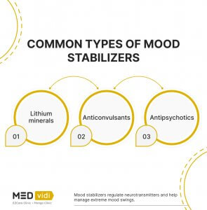 Mood Stabilizers for Anxiety & Depression: Complete List & What You ...