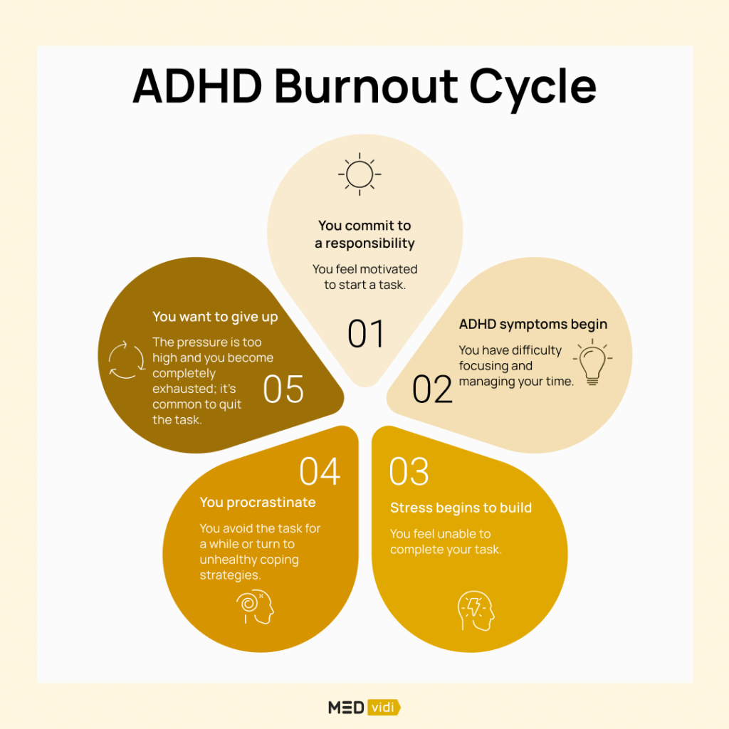 ADHD Burnout Explained: Symptoms, Cycle & Recovery Tips