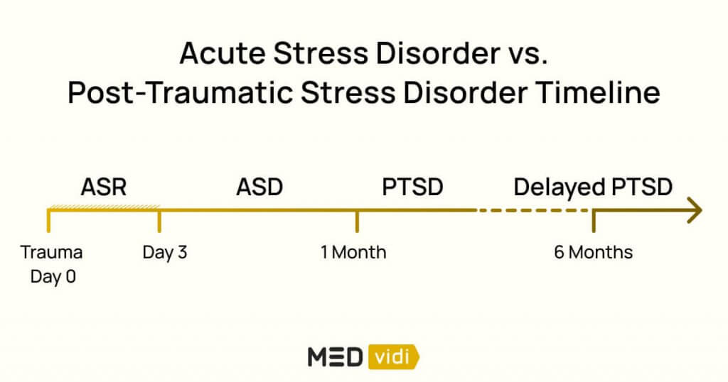 Acute Stress Disorder vs. PTSD: What Is The Difference?