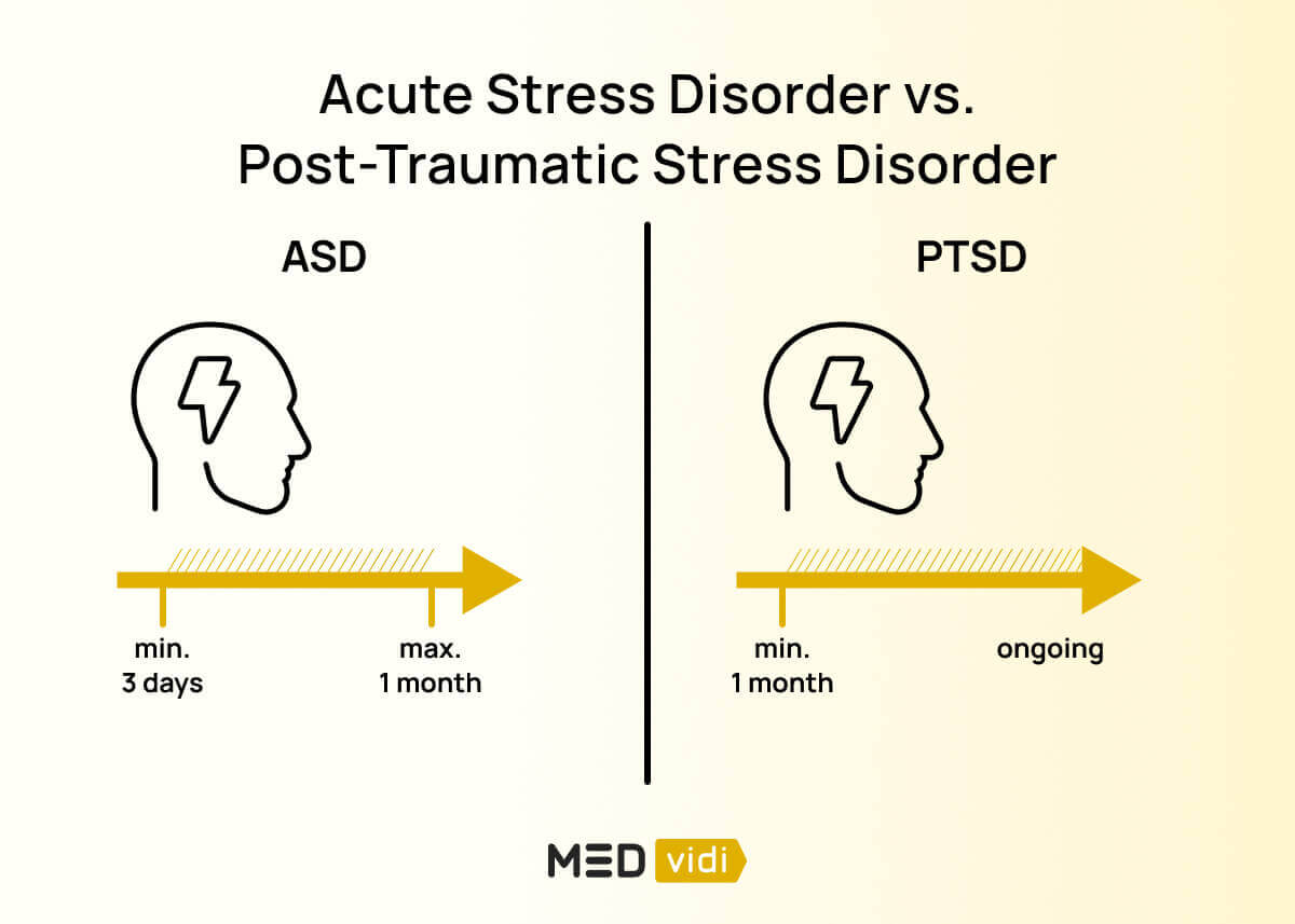 Acute Stress Disorder vs. PTSD: What Is The Difference?